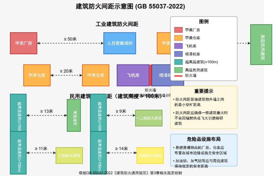 GB55037-2022《建筑防火通用规范》解析-建筑图